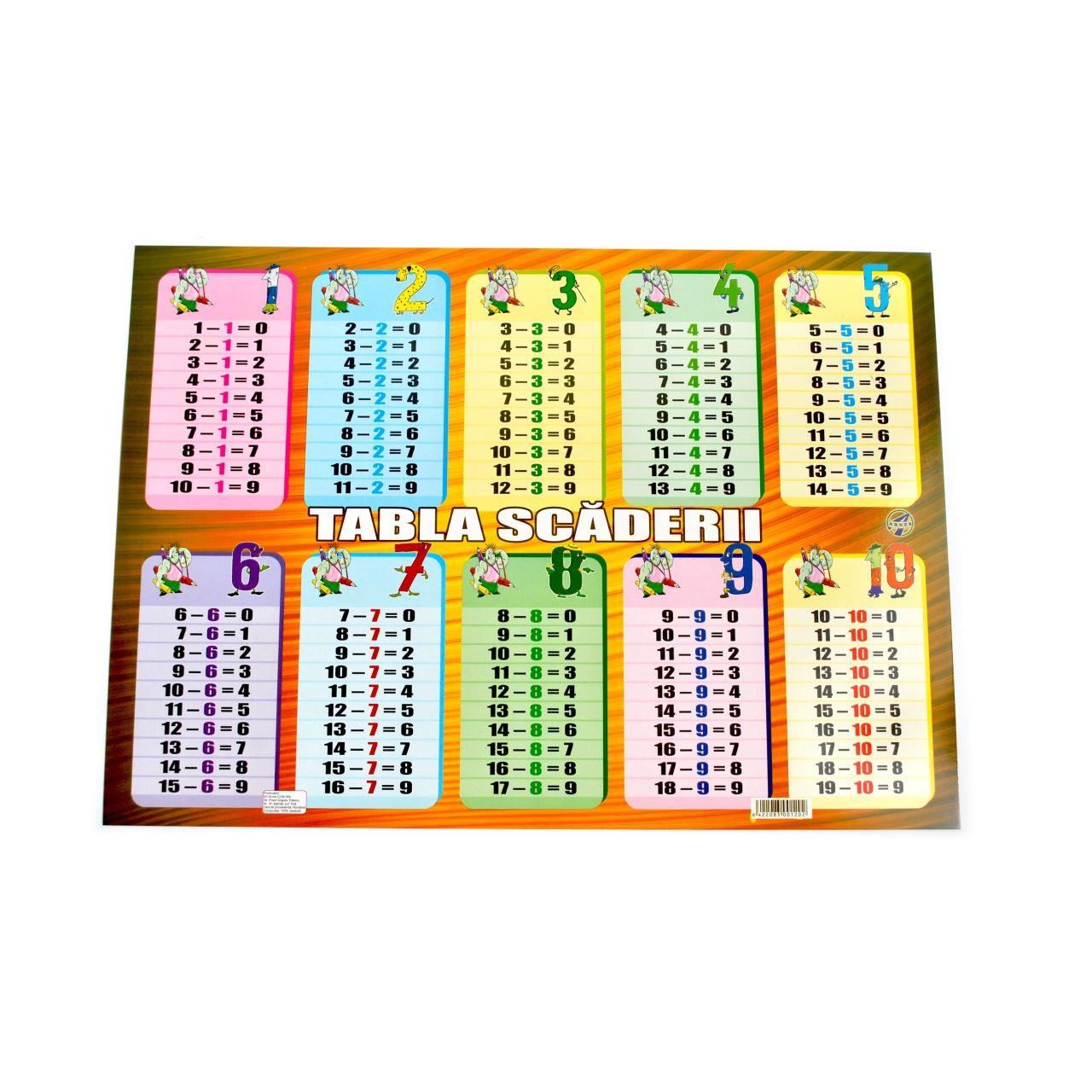 PLANSA TABLA SCADERII, A4, CARTON GCI 230 G/MP - OVM Paper